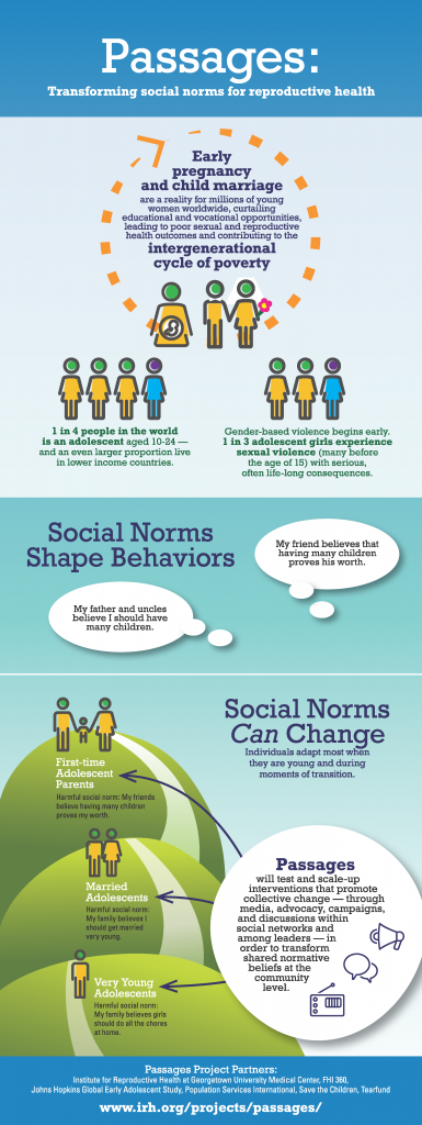 Passages_Social_Norms_Infographic - Institute for Reproductive Health