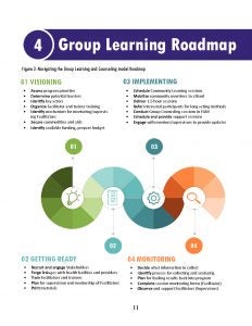 WALAN_Implementation_Handbook_Chapter_4_Group_Learning_Roadmap ...
